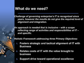 Understanding IT Governance and Risk Management | PPT