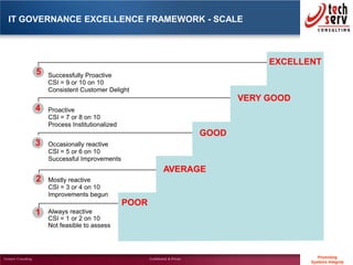IT Governance Assessment / Audit - Product Solution | PDF