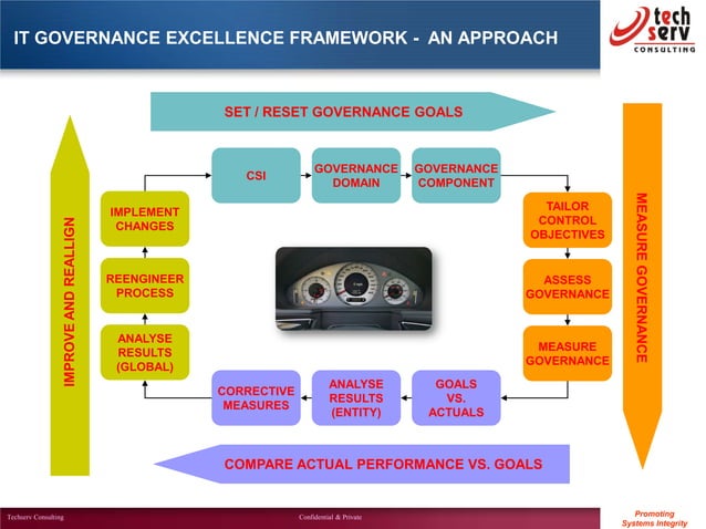 IT Governance Assessment / Audit - Product Solution | PDF