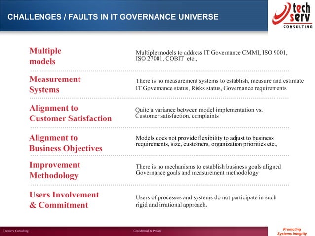 IT Governance Assessment / Audit - Product Solution | PDF