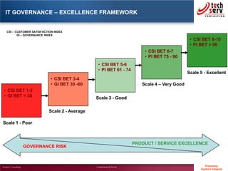 IT Governance Assessment / Audit - Product Solution | PDF