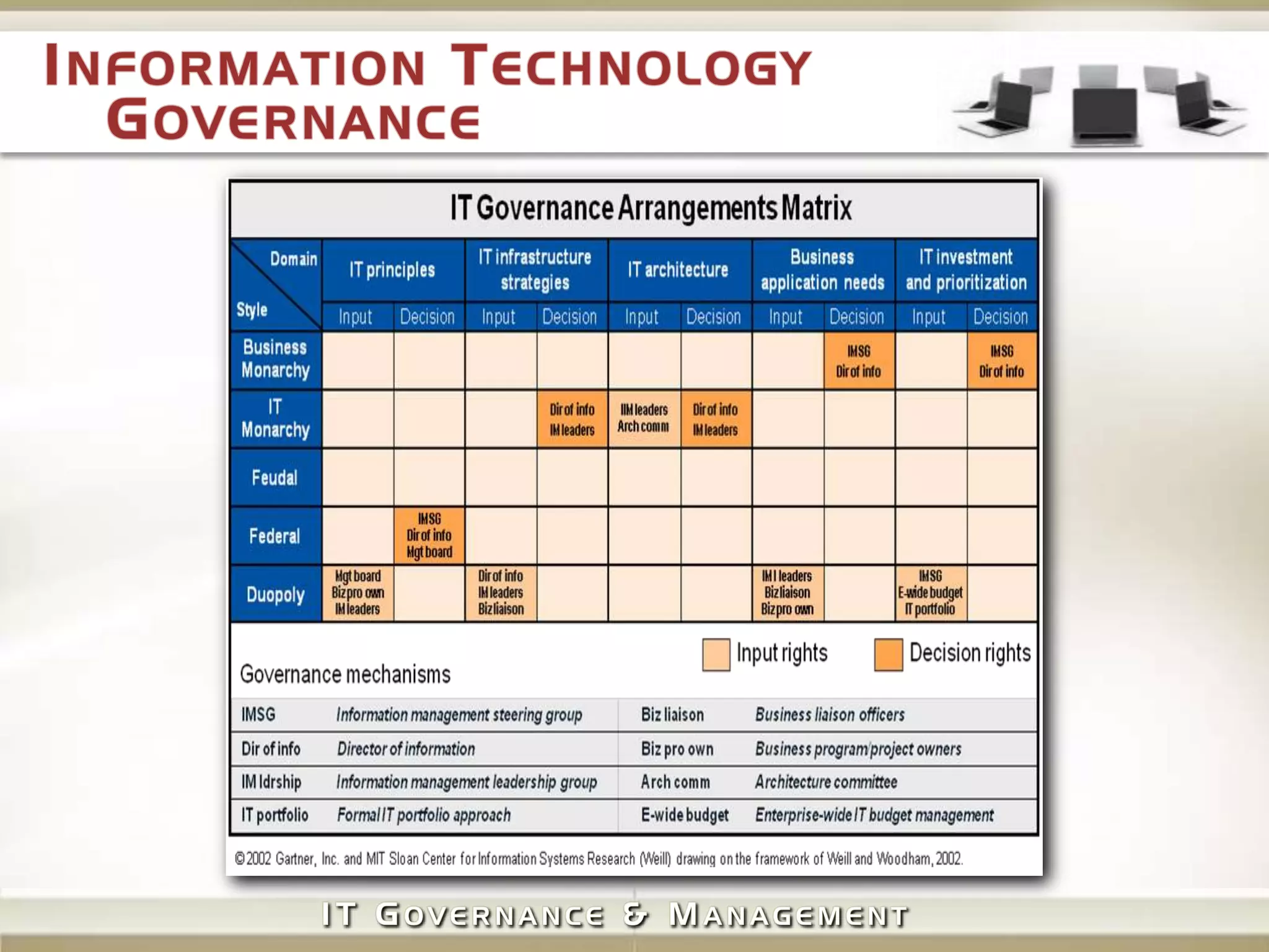 IT Governance Vs IT Management Presentation V0.1 | PPTX