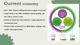 International Trade economy of Taiwan a brief outlook | PPT