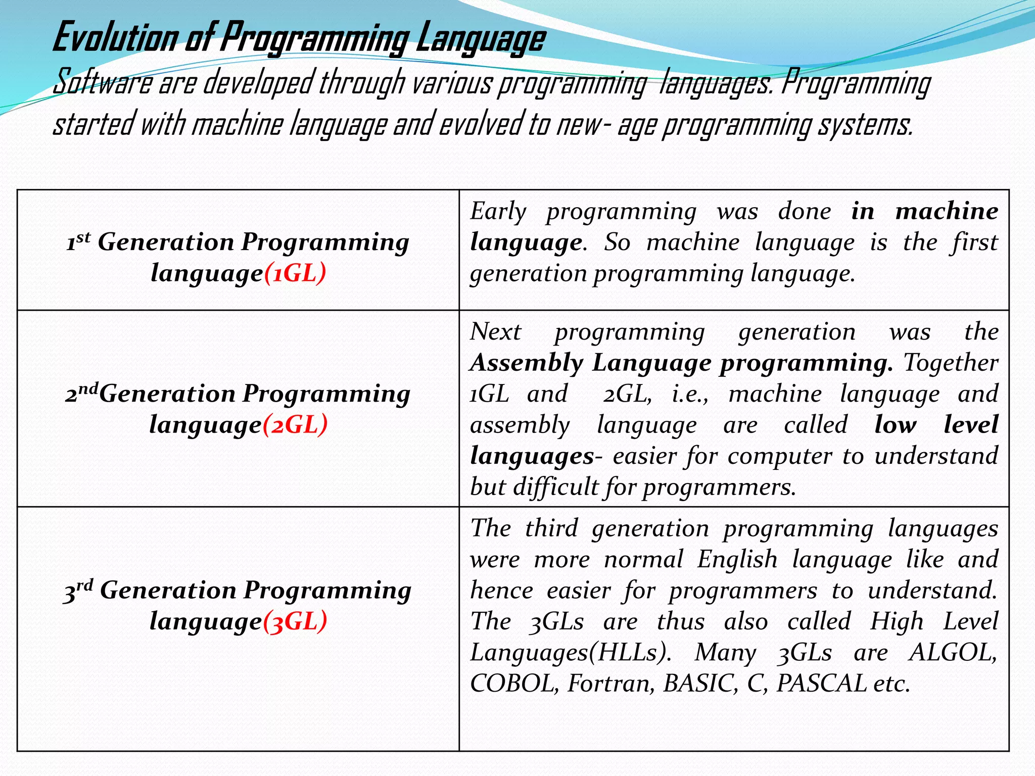 Evolution Of Information Technology | PPTX