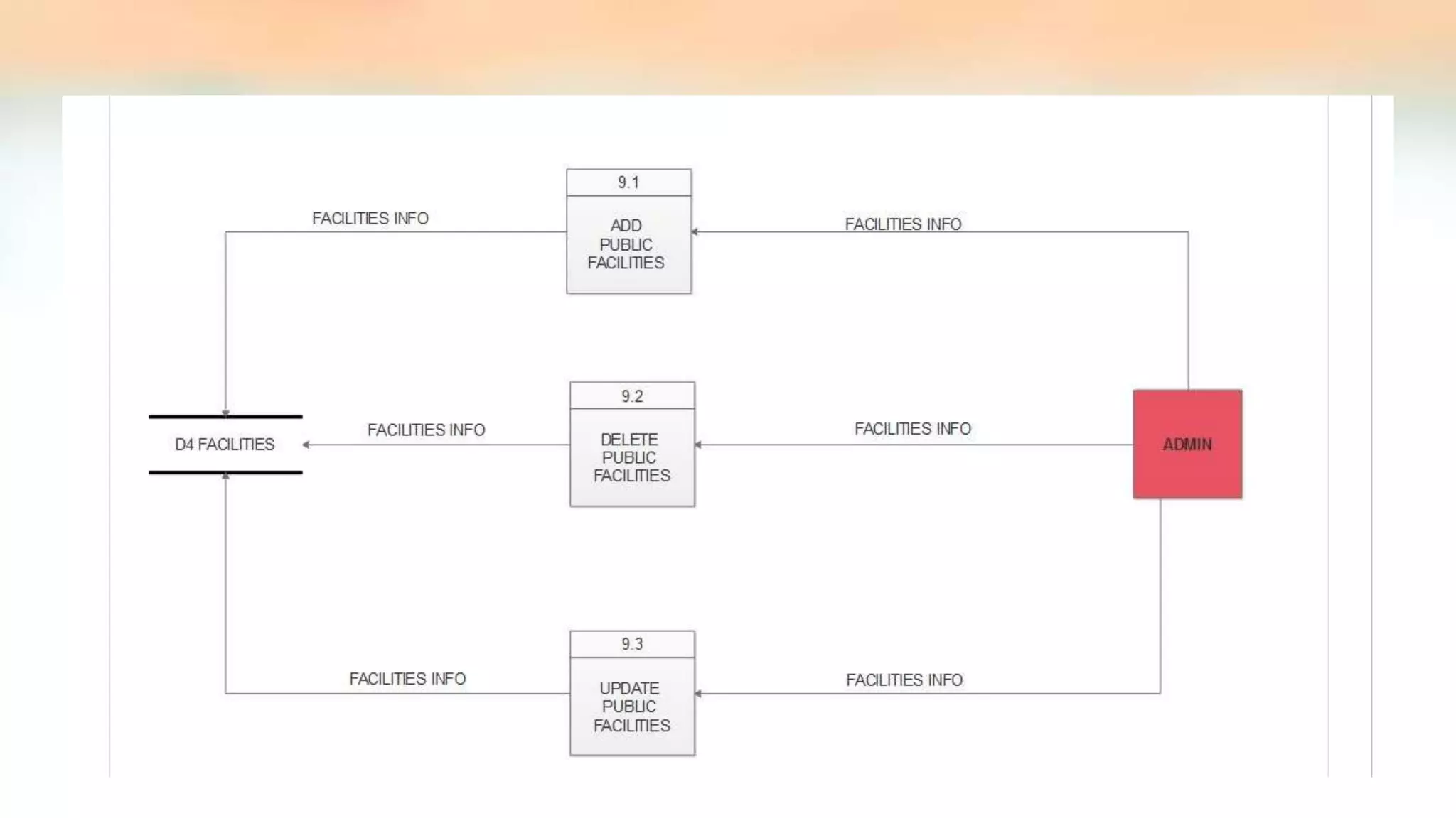 INTELLIGENT TOURIST GUIDE SYSTEM CHAPTER 3 | PPTX