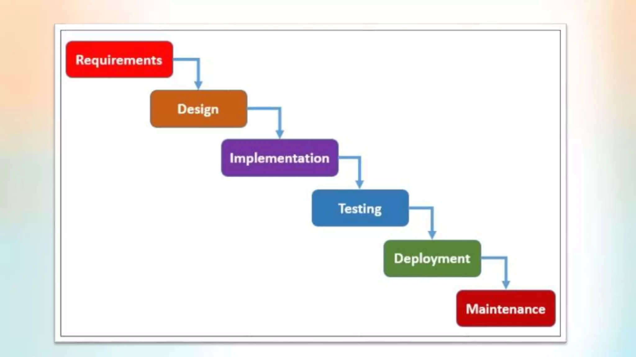 INTELLIGENT TOURIST GUIDE SYSTEM CHAPTER 3 | PPTX