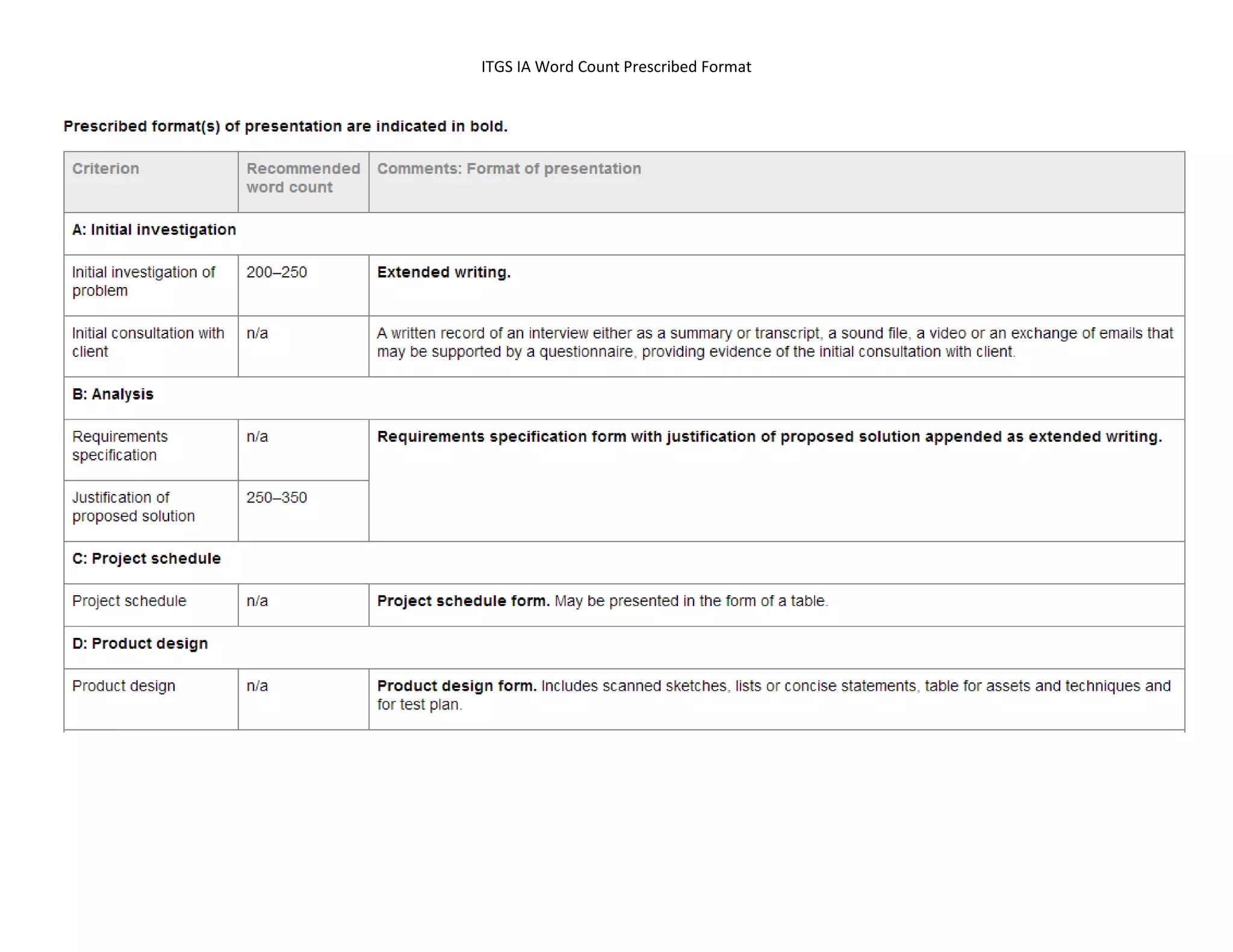 Itgs ia word count prescribed format | PDF