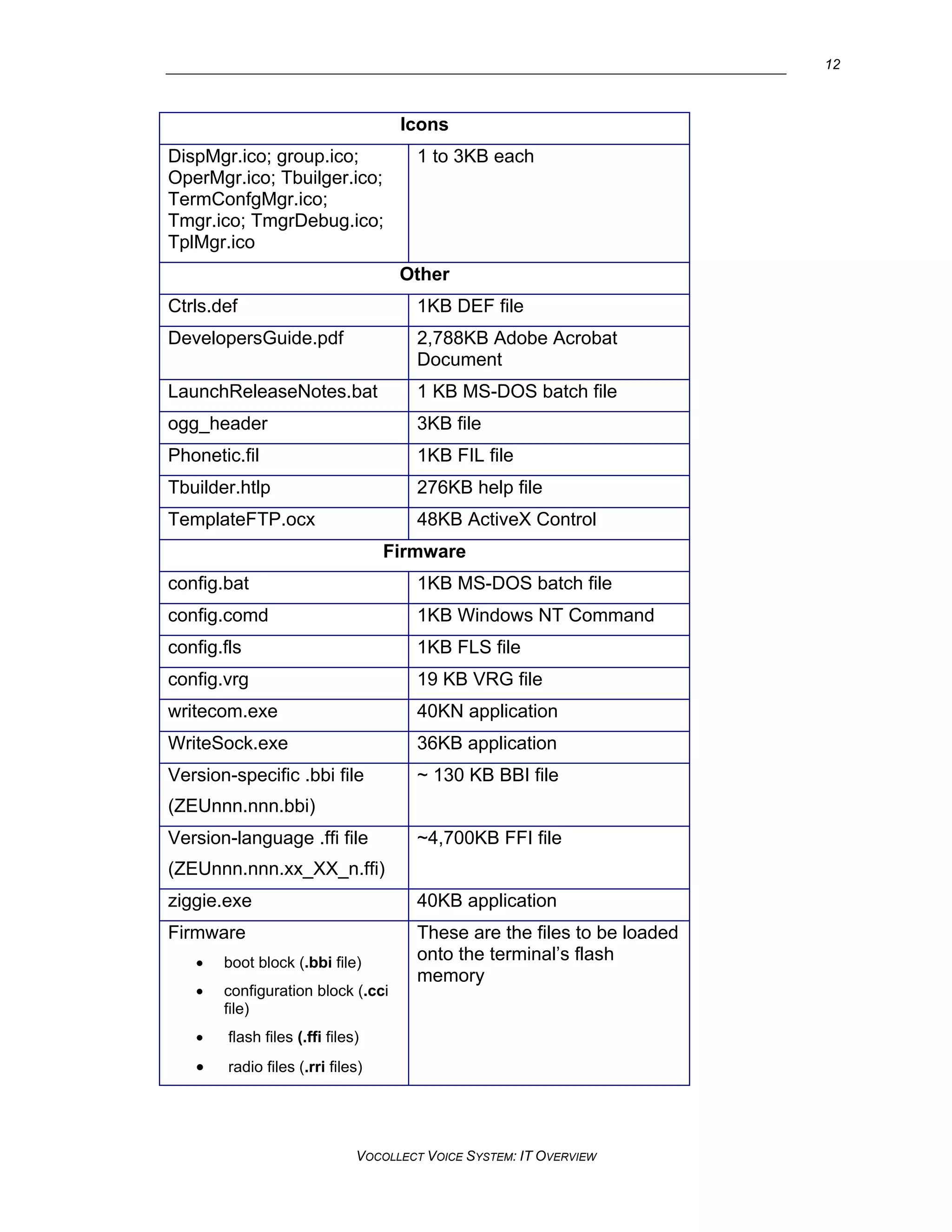 IT guide for Vocollect Voice Systems | PDF