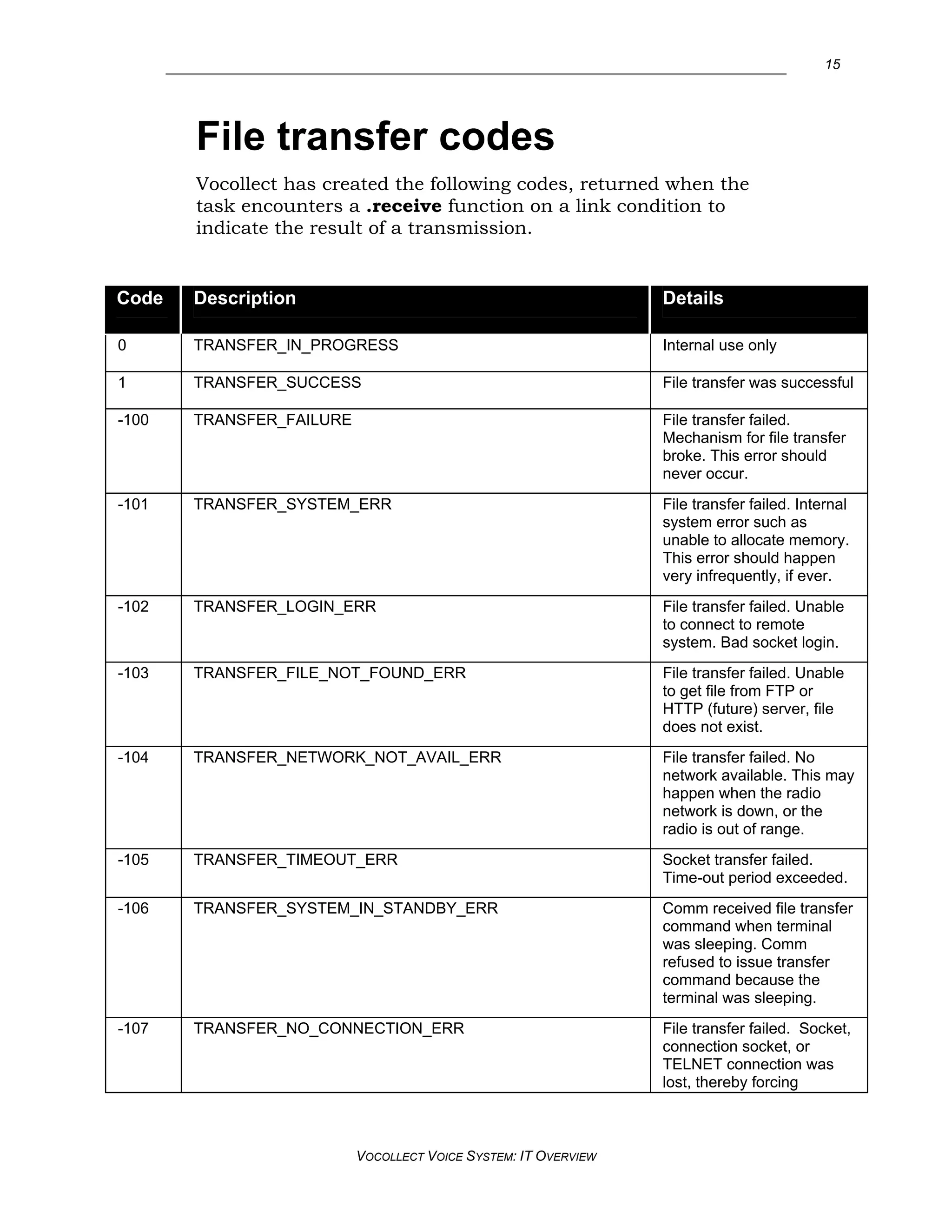 IT guide for Vocollect Voice Systems | PDF