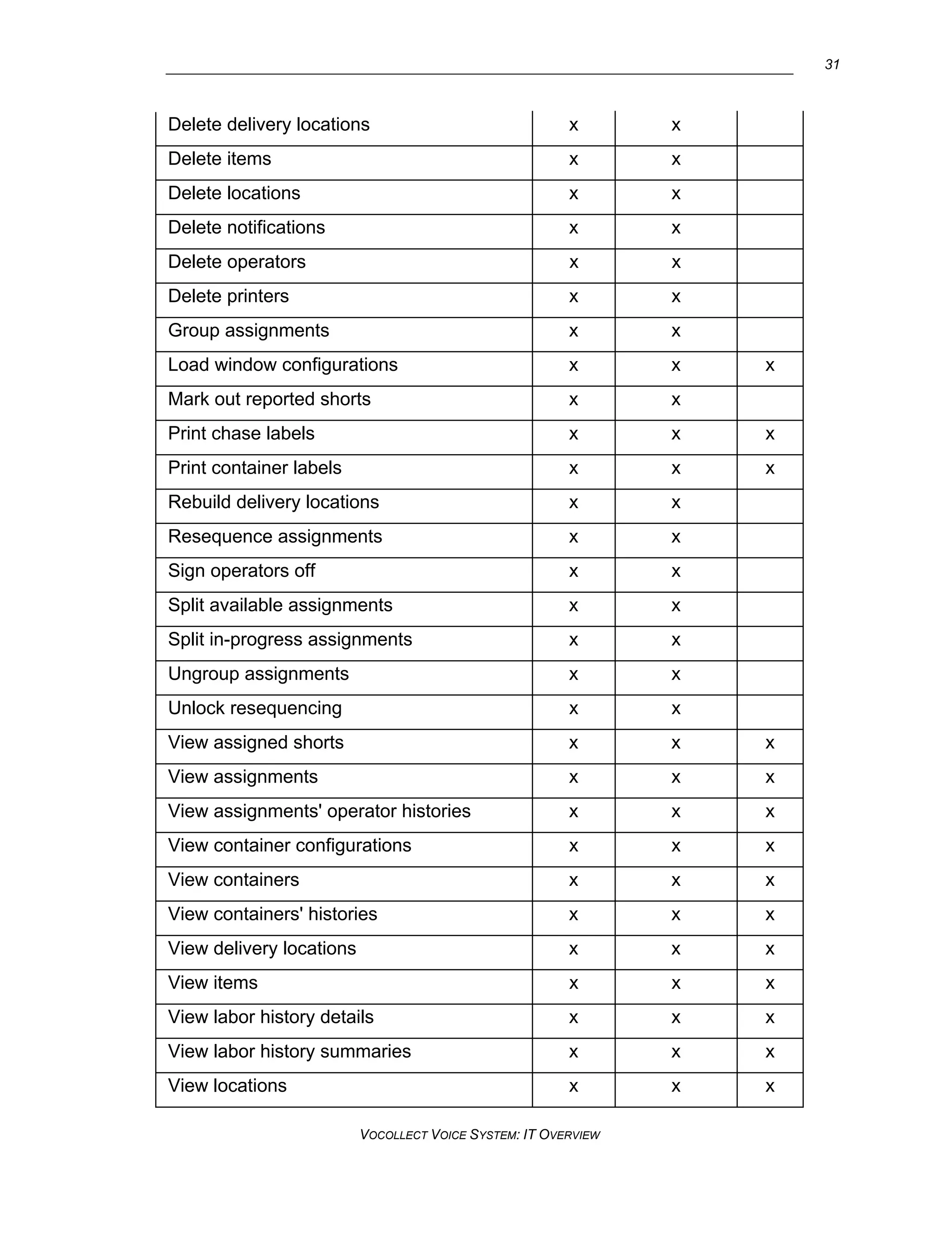 IT guide for Vocollect Voice Systems | PDF