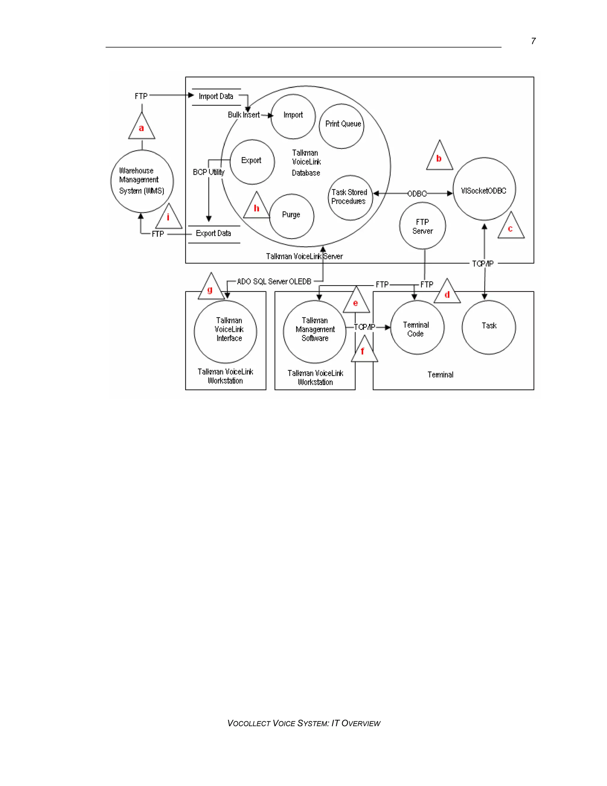 IT guide for Vocollect Voice Systems | PDF