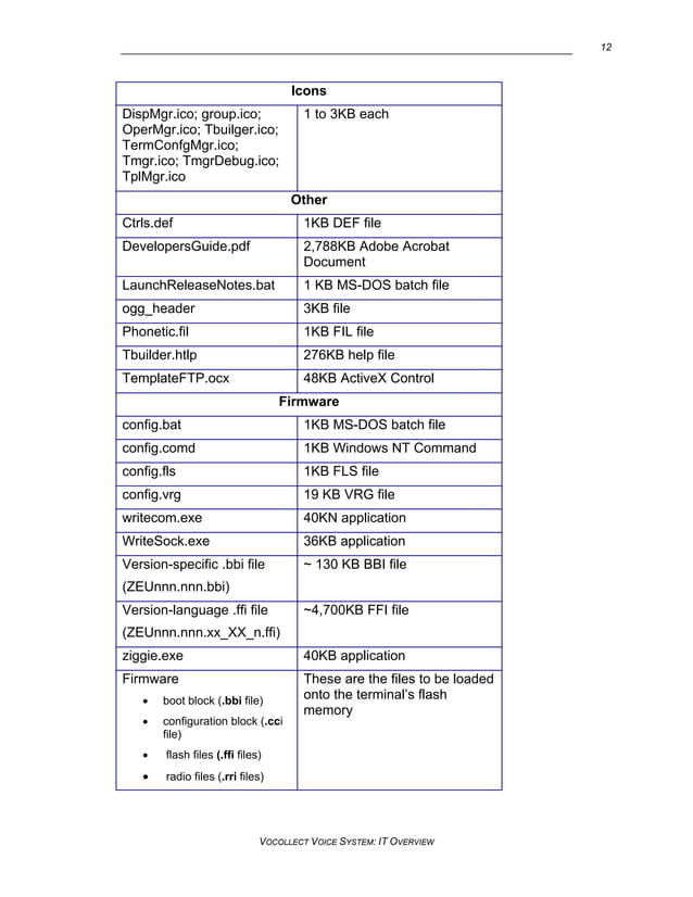 IT guide for Vocollect Voice Systems | PDF | Digital Audio | Computer ...