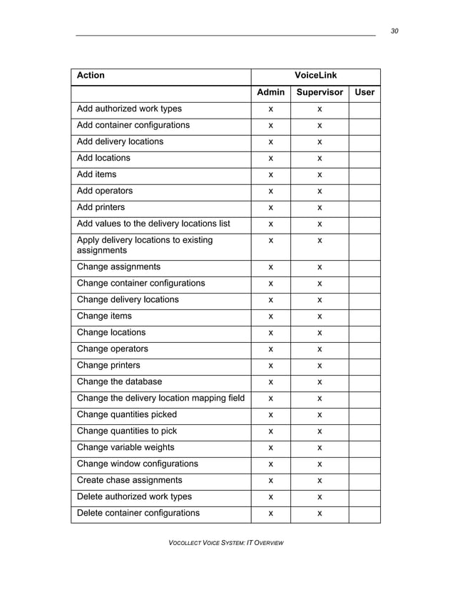 IT guide for Vocollect Voice Systems | PDF | Digital Audio | Computer ...