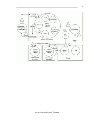 IT guide for Vocollect Voice Systems | PDF