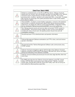 IT guide for Vocollect Voice Systems | PDF