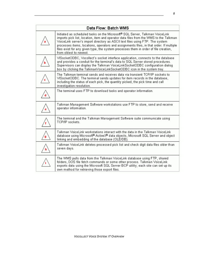 IT guide for Vocollect Voice Systems | PDF | Digital Audio | Computer ...