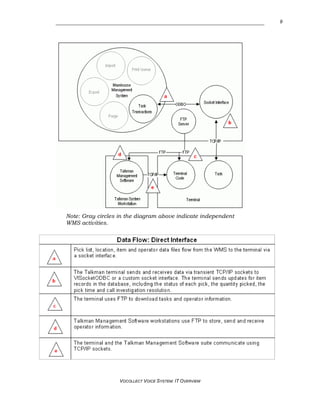 IT guide for Vocollect Voice Systems | PDF