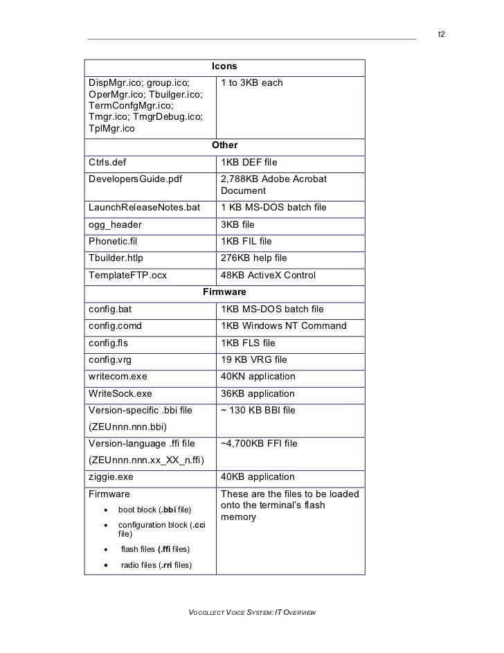 IT guide for Vocollect Voice Systems