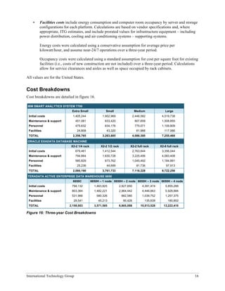 "Cost/Benefit Case for Enterprise Warehouse Solutions" | PDF