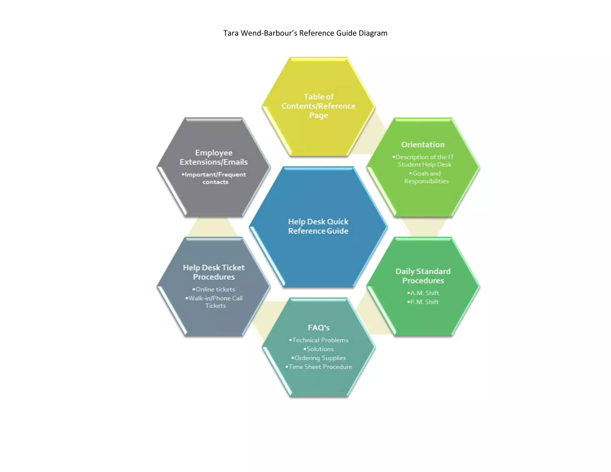 It handbook diagram | DOCX
