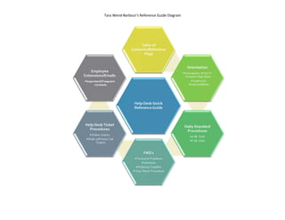 It handbook diagram | DOCX