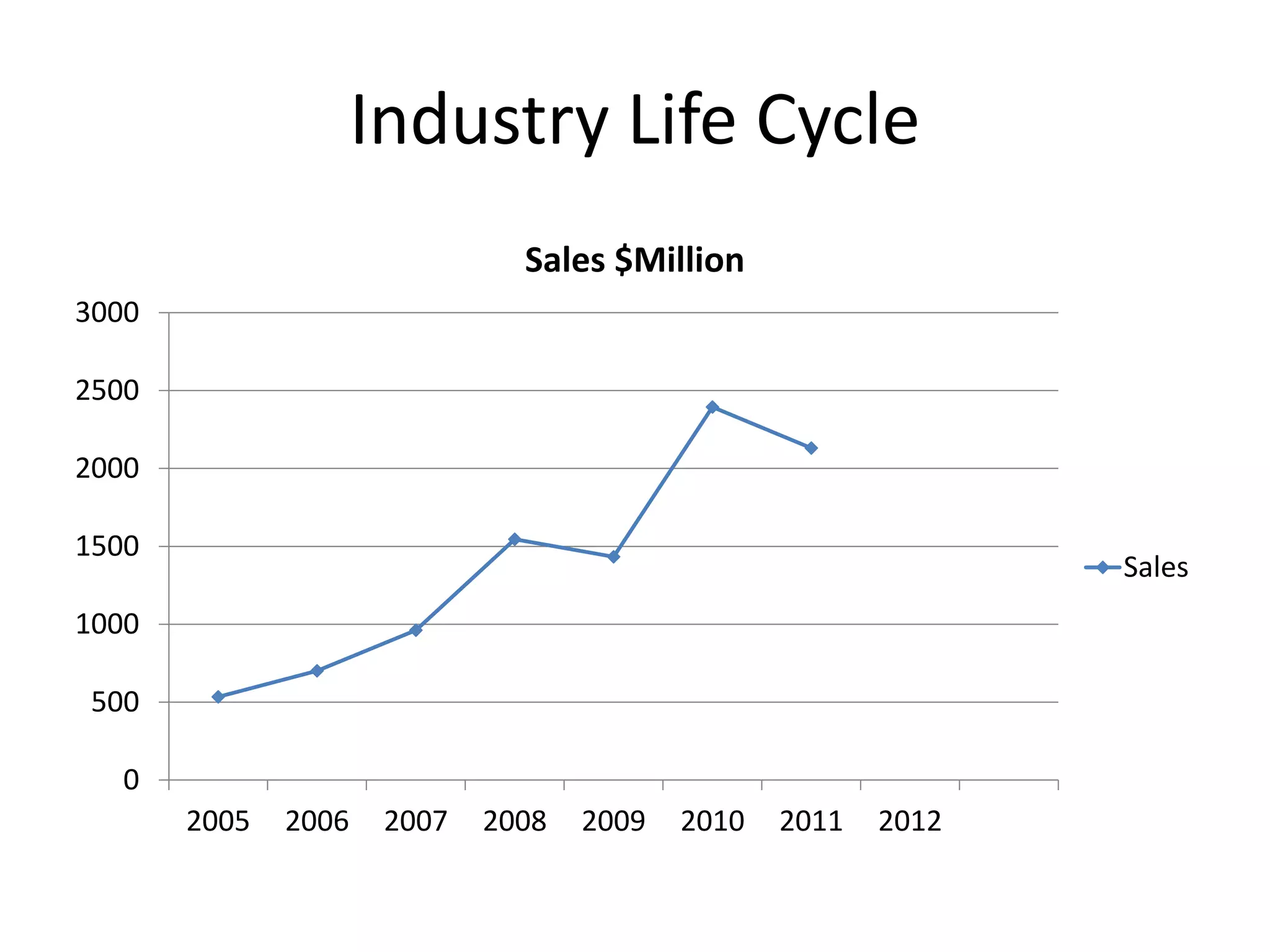 It hardware industry analysis | PPT