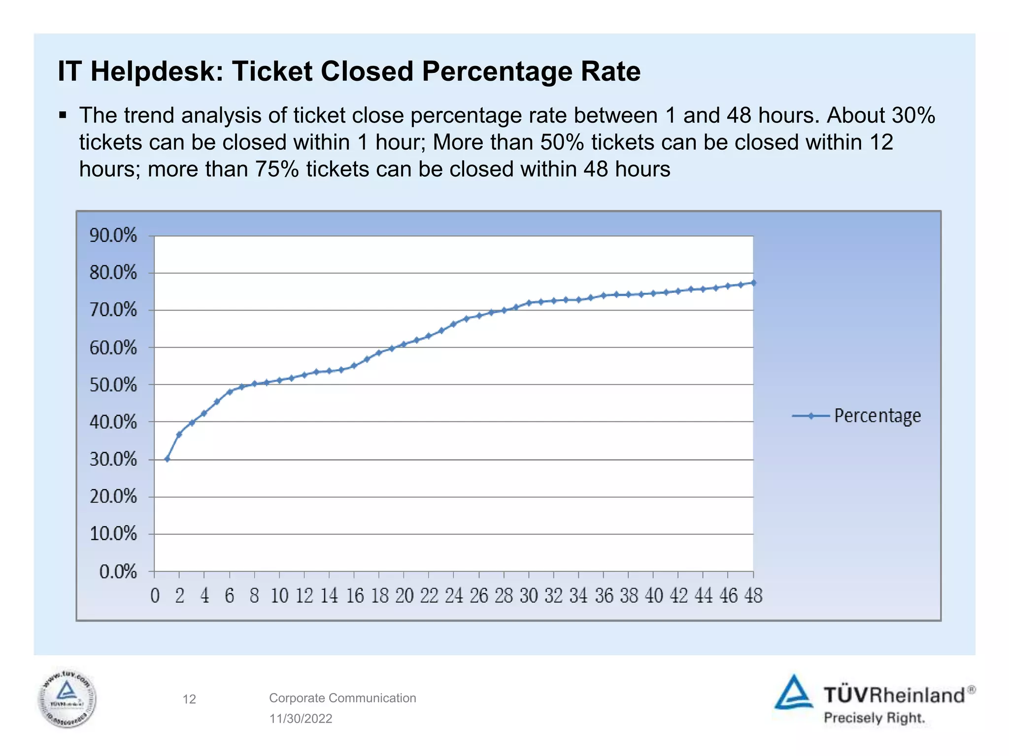IT Helpdesk Monthly Report 2014-07.pptx