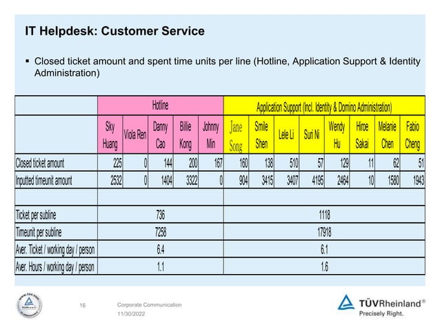 IT Helpdesk Monthly Report 2014-07.pptx