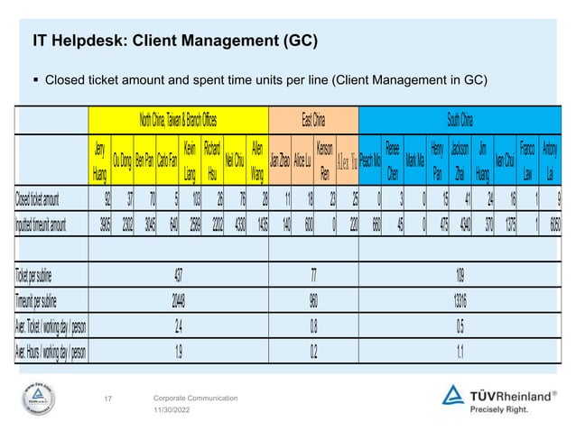 IT Helpdesk Monthly Report 2014-07.pptx