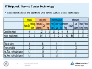 IT Helpdesk Monthly Report 2014-07.pptx