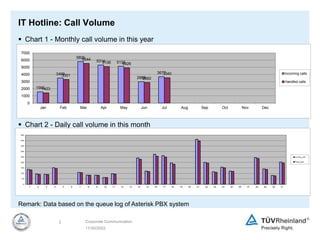 IT Helpdesk Monthly Report 2014-07.pptx