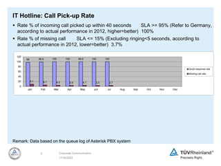 IT Helpdesk Monthly Report 2014-07.pptx