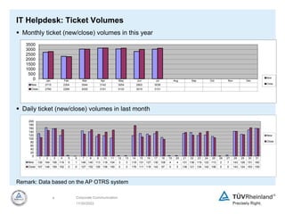 IT Helpdesk Monthly Report 2014-07.pptx