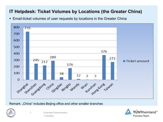 IT Helpdesk Monthly Report 2014-07.pptx