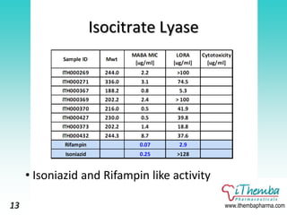 iThemba overview | PPT