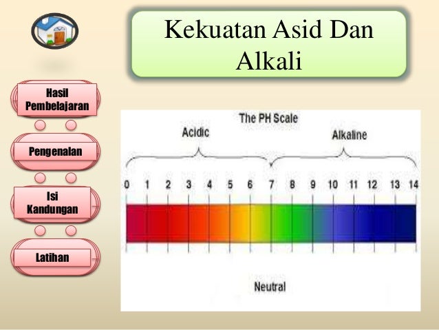 Skala Ph Asid Dan Alkali Berserta Contoh Peg - absnawebsa