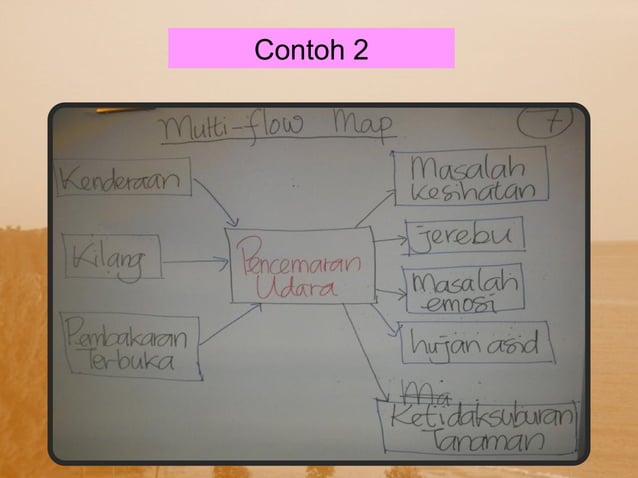 ithink (1) peta minda dalam pelajaran di sekolah | PPT
