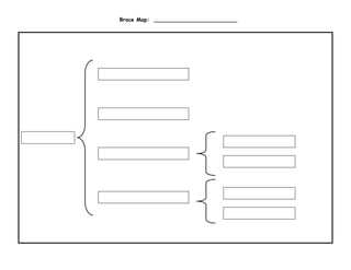 Brace Map