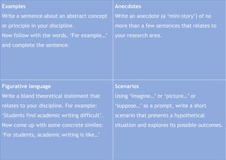 I think therefore I write | PPTX