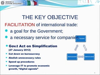 Ith italy | PPT