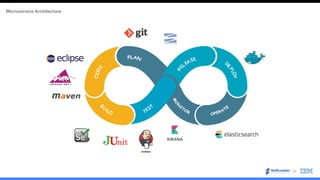 Migration CI/CD pipeline from Docker Swarm to Kubernetes | PDF