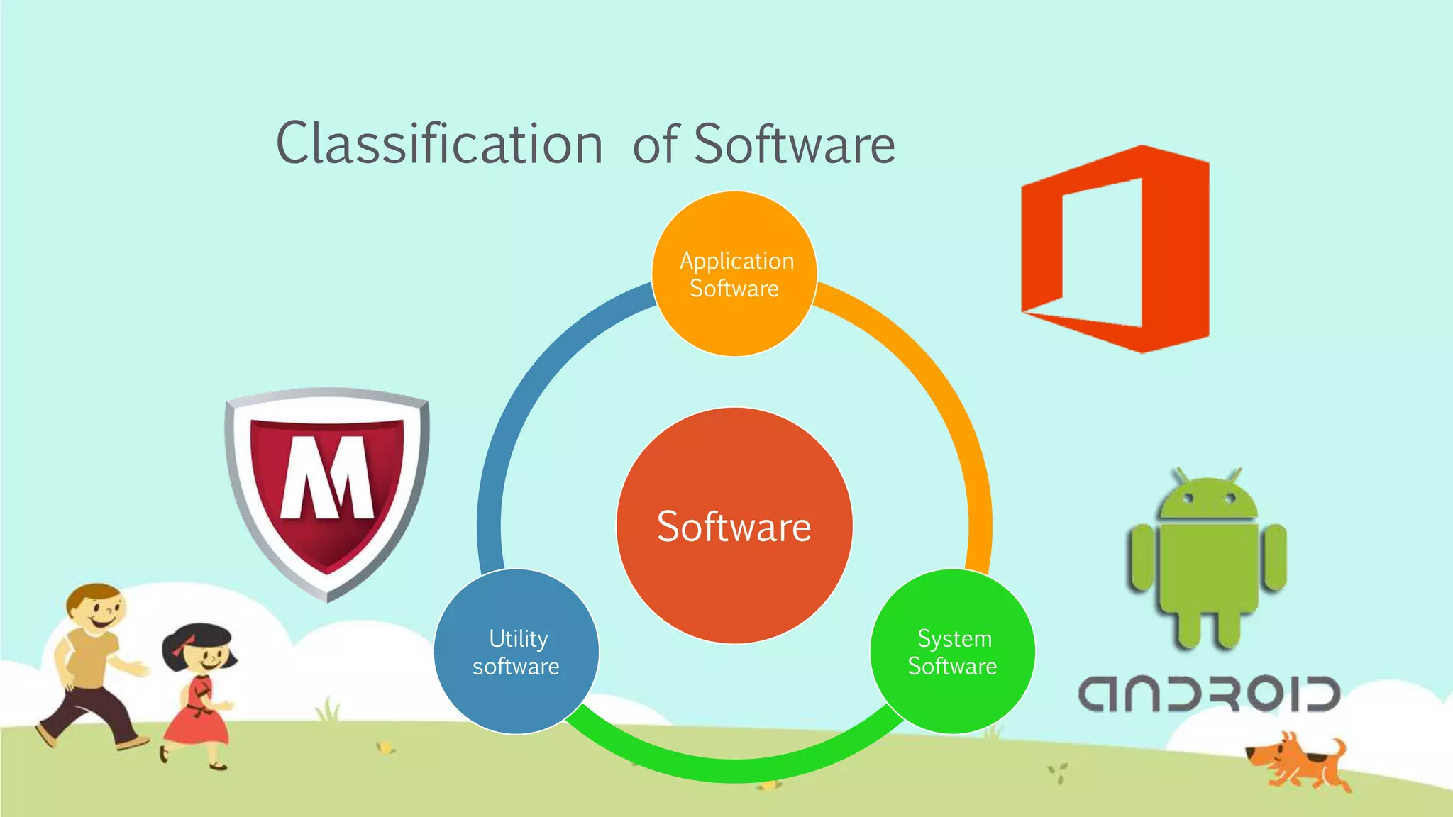Types of software | PPTX