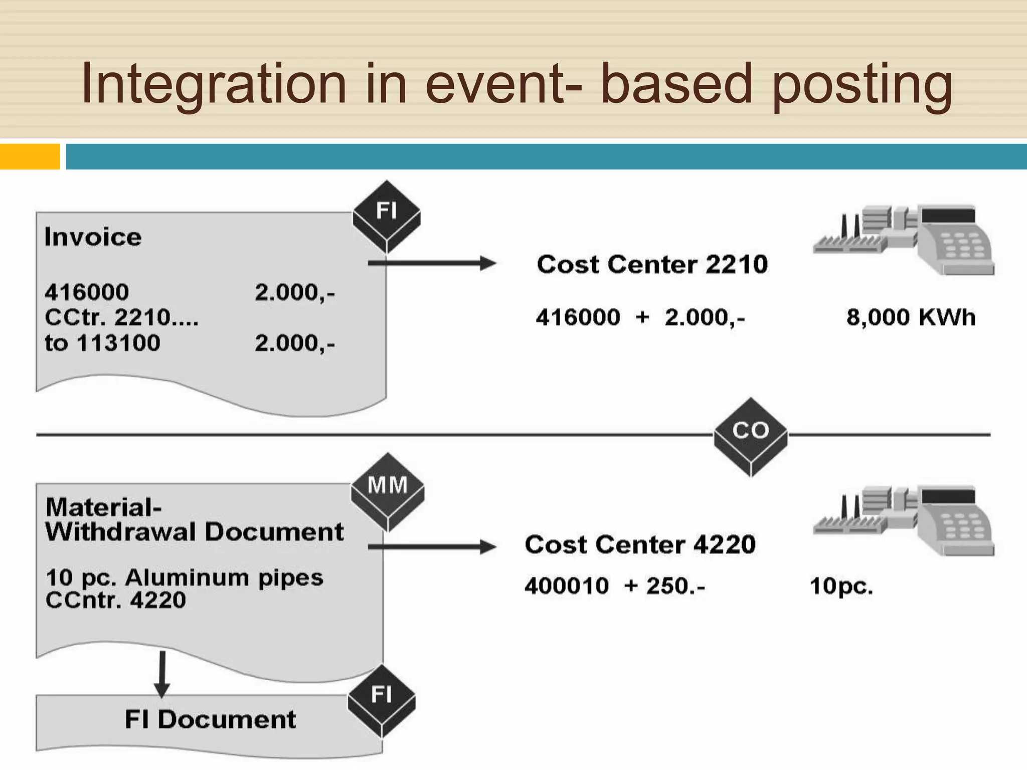 SAP Controlling overview | PPTX