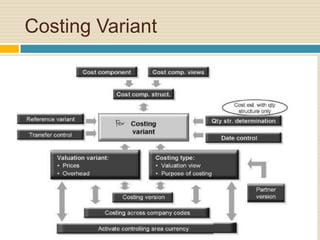 SAP Controlling overview | PPTX