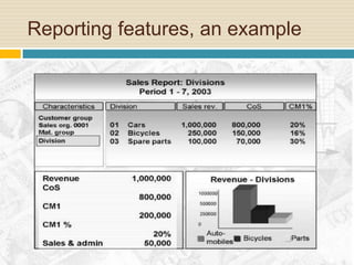 SAP Controlling overview | PPTX