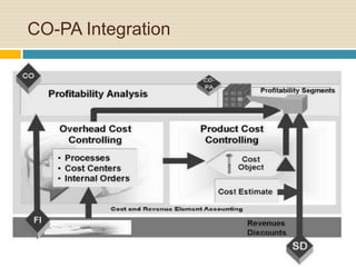 SAP Controlling overview | PPTX