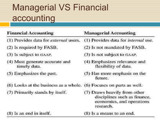 SAP Controlling overview | PPTX
