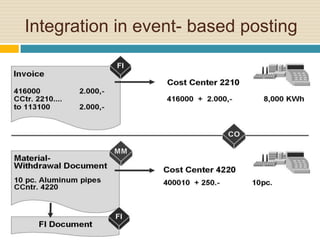 SAP Controlling overview | PPTX