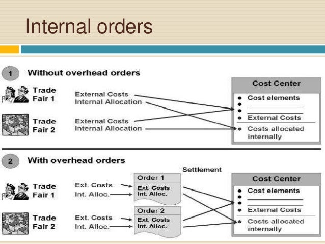Sap Controlling Overview