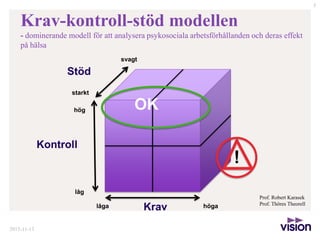 It i chefens tjänst | PPT
